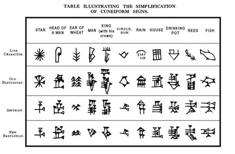 Cuneiform Ancient Script That Shaped Visual Communication And Design