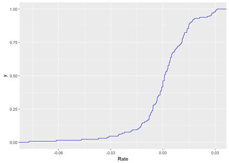 Financial Engineering Analytics A Practice Manual Using R