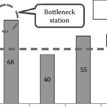 Bottleneck Process Download Scientific Diagram