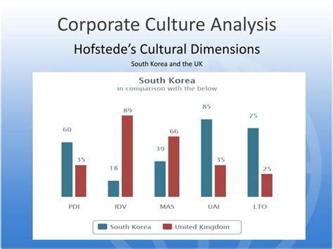 International Management Assignment 2 Ppt