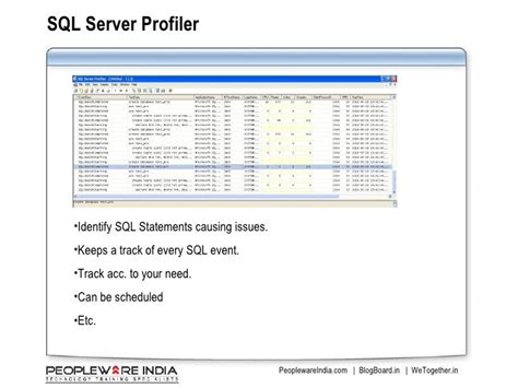 Sql Server Profiler And Performance Monitor Sarabpreet Singh