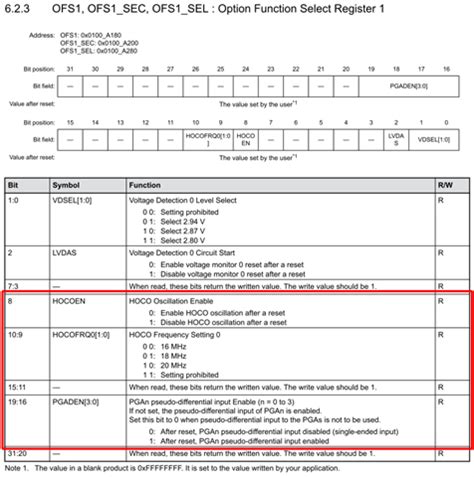 RA T Flash Configuration Area And ADC Behavior Forum RA MCU Renesas Engineering Community