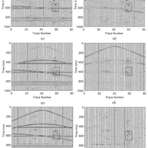 Denoising Results Of A Synthetic Seismic Record With Spatiotemporal