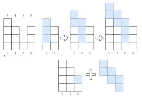 codeforces round 890 div 2 editorial codeforces