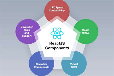 Build Your React Components By Saladingazi Fiverr