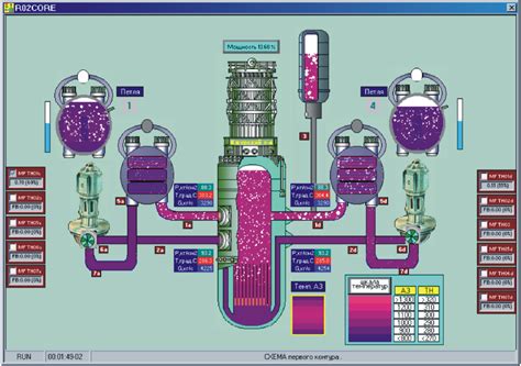 State Scientific Institution Jipnr Sosny Nas Of Belarus Simulator Of Npp With Vver