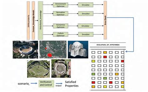 Optimization Solution Workflow Download Scientific Diagram