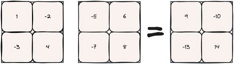 Tensor Parallelism