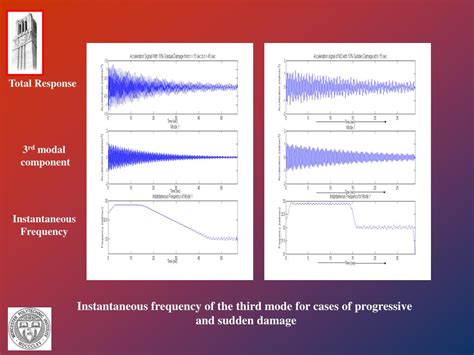 PPT Wavelet Analysis And Its Applications For Structural Health Monitoring And Reliability