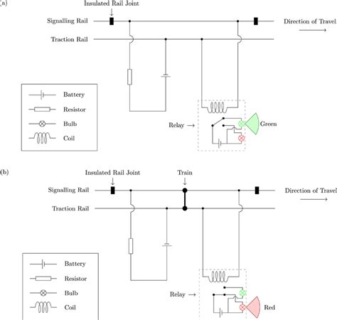 Circuit Diagram Of A Railway Signaling Track Circuit For A Single Block Download Scientific