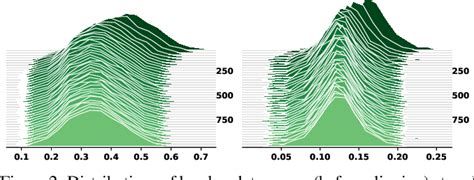 Figure 2 From Differentially Private Federated Learning With Local Regularization And