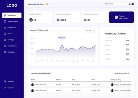 Design Saas Web App Dashboard Software Ui Ux By Datawhizz Fiverr