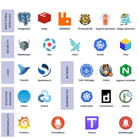 elastisys compliant kubernetes on gdpr ready eu clouds