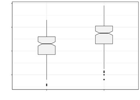 Introduction To Data Visualization Using R For Photobiology