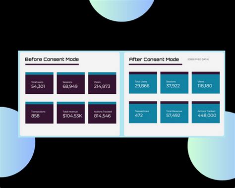 Google Consent Mode Estimator Tool For GA DumbData