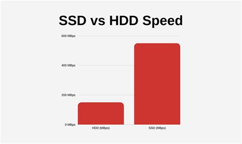 Ssd Vs Hdd Hosting Which Is Better