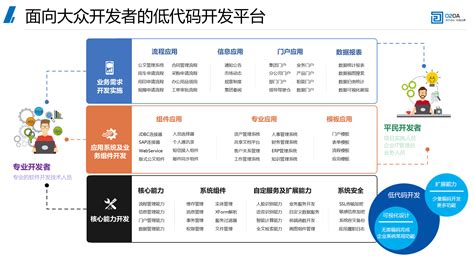 O2OA首页文档和下载 Java 开源企业 OA 办公平台 OSCHINA 中文开源技术交流社区
