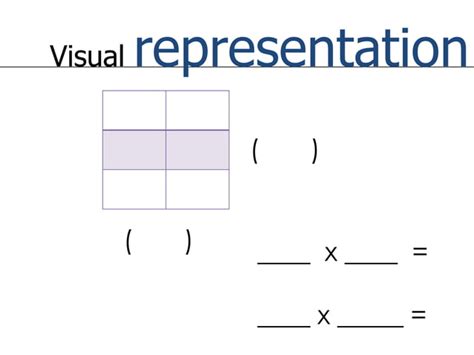 Visual Representation Multiplication Ppt