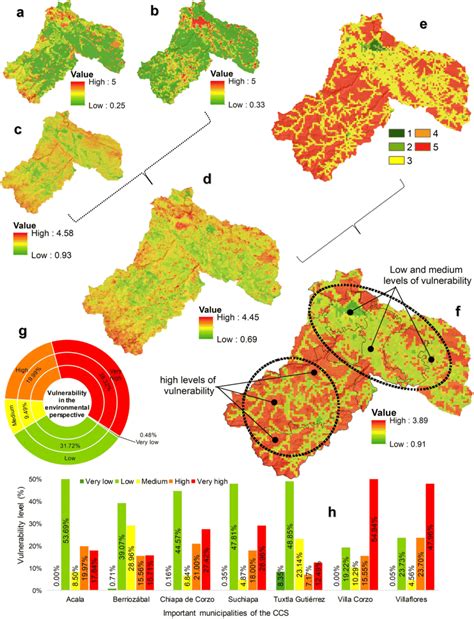 Spatial Assessment Of Vulnerability Intrinsic And Extrinsic In The