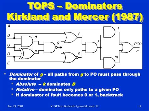 ppt lecture 12 advanced combinational atpg algorithms powerpoint