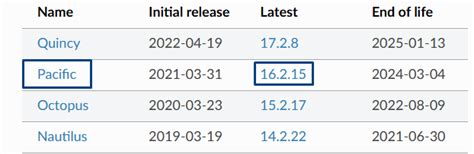 Ceph 16 2 15 Pacific 编译 Yielde 博客园
