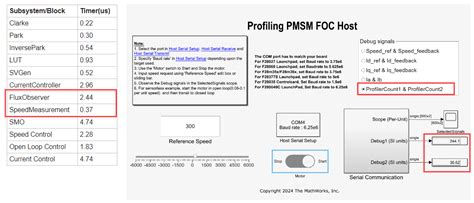 Utilize Hardware Profiler For Real Time Execution Profiling Matlab And Simulink
