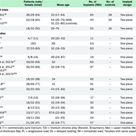 Cusp Fossa Above Vs Cusp Embrasure Occlusion From Mcneill C Ed