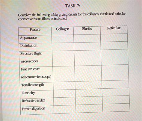 solved task 7 conplete the following table giving dctails forthe