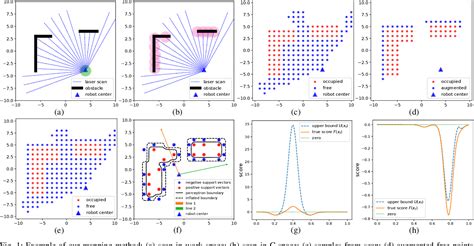 Figure 1 From Autonomous Navigation In Unknown Environments Using