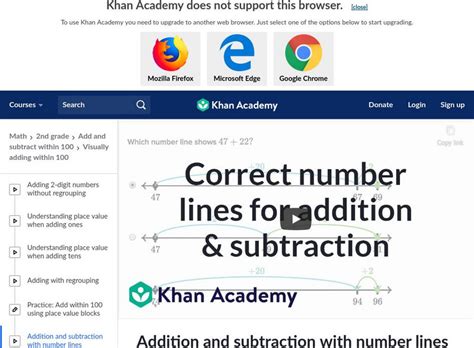 Khan Academy Addition And Subtraction With Number Lines Instructional