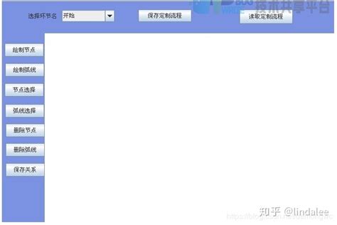 [源码和文档分享]基于b s结构下的oa流程可视化的研究与实现 知乎
