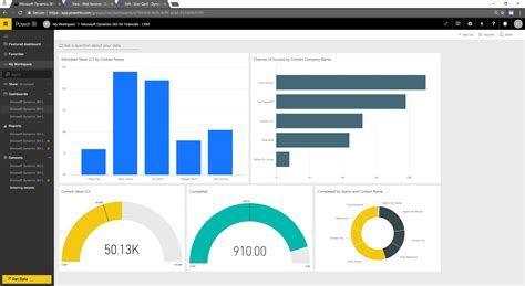 How To Integrate Power Bi With Dynamics 365 For Financials Erp