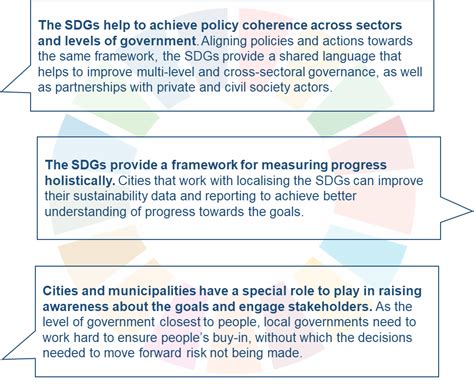 Multi Level And Participatory Governance For The Sdgs Urbact Eu
