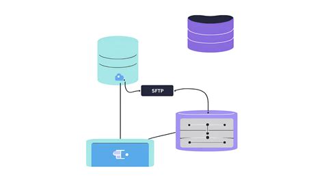 A Practical Guide On How To Use Sftp For Secure File Transfers
