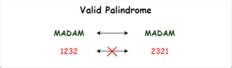 Valid Palindrome In Python Devscall