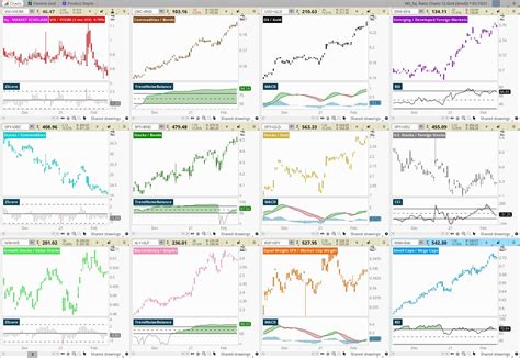 RS Indicators2 Marketscholars Com