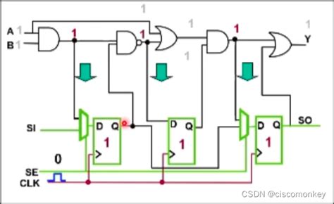 tessent atpg系列 第八章 test pattern generation atpg tool pattern types