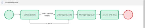 Flow Action Usage And Configurations In Pega Myknowtech