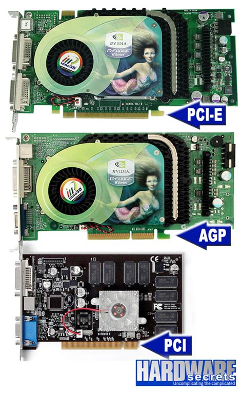 Everything You Need To Know About The PCI Express Hardware Secrets