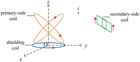 Improved Electric Eel Foraging Algorithm For Shielding Optimization Of Wireless Power Transfer