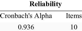 Questionnaire Cronbach S Alpha Value Download Scientific Diagram