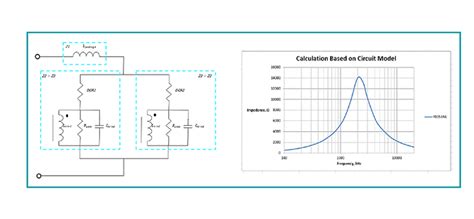 Alcom Electronics Common Mode Chokes How Does It Work