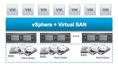 VMware Virtual SAN Basics Of VSAN