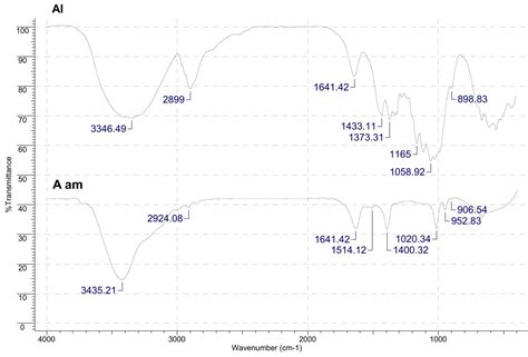 Ftir Spectra Of Original And Amorphous Microcrystalline