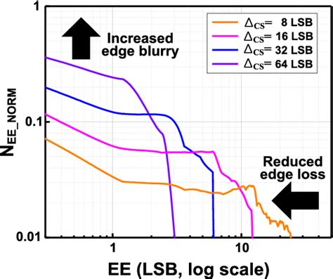Figure 12 From A Dual Imaging Speed Enhanced Cmos Image Sensor For Real Time Edge Image