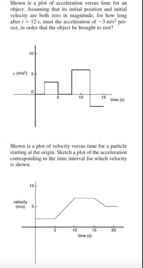 Solved Shown Is A Plot Of Acceleration Versus Time For An Chegg Com