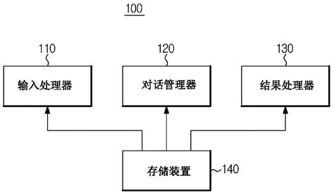 Dialogue System And Dialogue Processing Method Eureka Patsnap