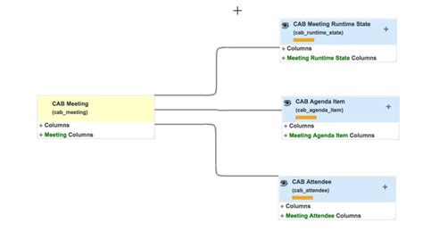Cab Workbench Create Recurring Cab Meetings Servicenow Community