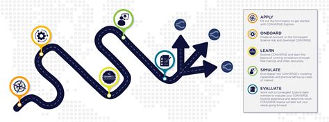 Converge Explore Program Converge Cfd Software